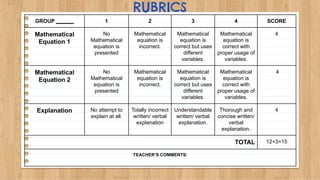 Writing Linear Equations | PDF