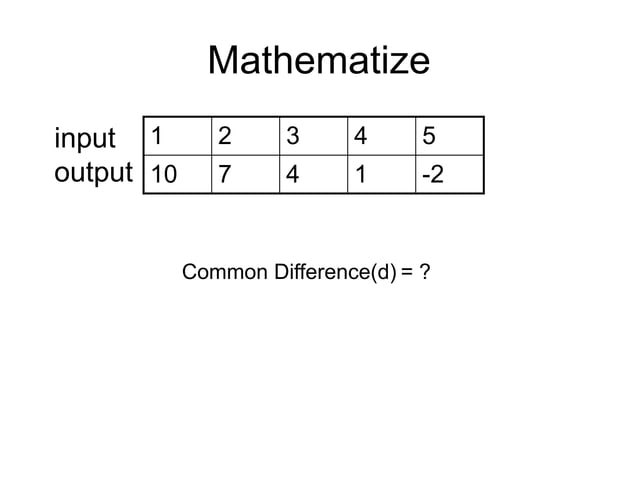 Writing linear functions edmodo | PPTX | Science