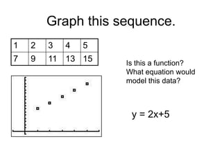 Writing linear functions edmodo | PPTX