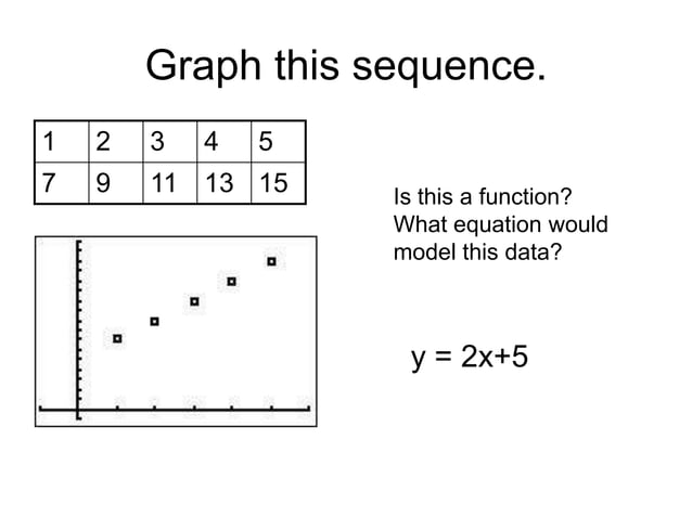 Writing linear functions edmodo | PPTX | Science