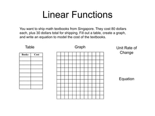 Writing linear functions edmodo | PPTX