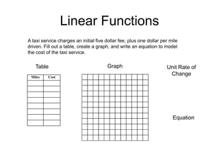 Writing linear functions edmodo | PPTX