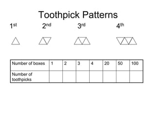 Writing linear functions edmodo | PPTX