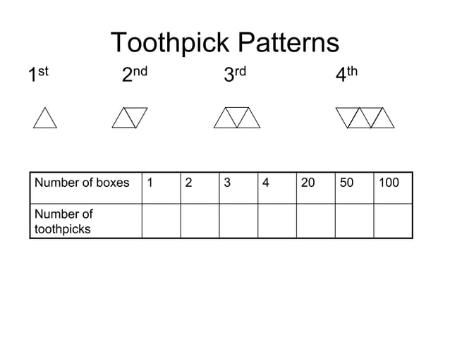 Writing linear functions edmodo | PPTX | Science