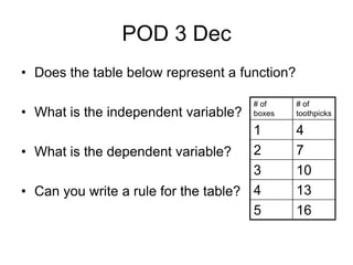 Writing linear functions edmodo | PPTX