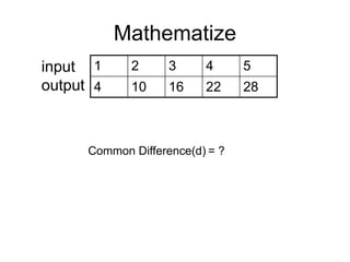 Writing linear functions edmodo | PPTX