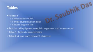 Writing a scientific manuscript made easy..DrSaubhik Das | PPTX