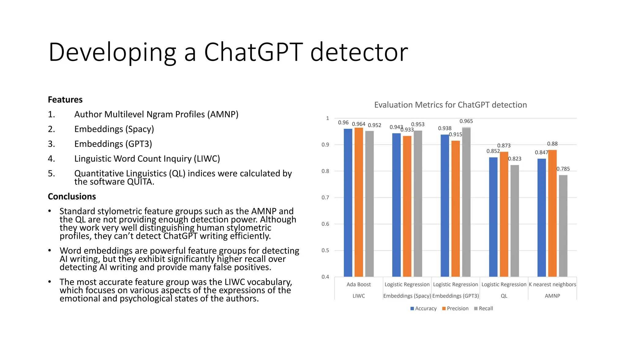 Writing Machines Detection And Stylometric Profiling Ppt