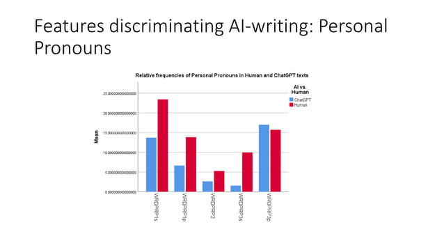 Writing Machines Detection And Stylometric Profiling Ppt
