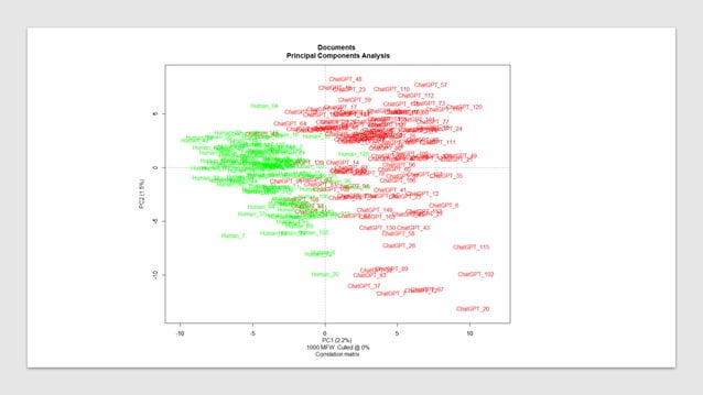 Writing Machines Detection And Stylometric Profiling Ppt