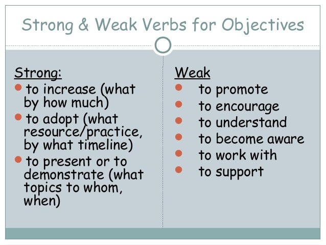writing-measurable-objectives