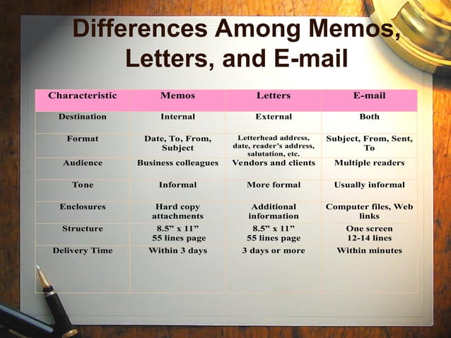 how to write a memorandum in english-1.ppt