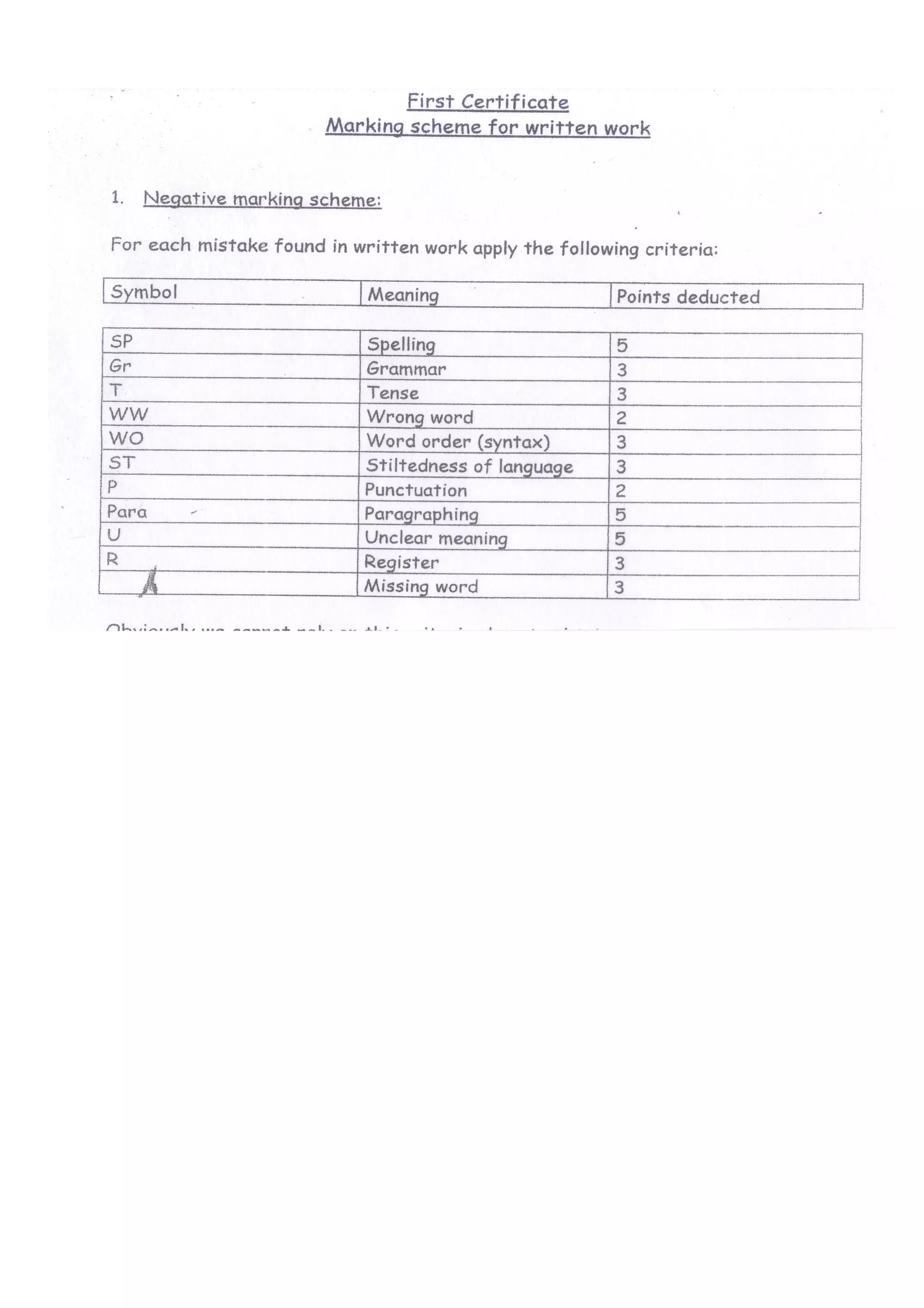 Writing mistakes first certificate of english b2 | PDF