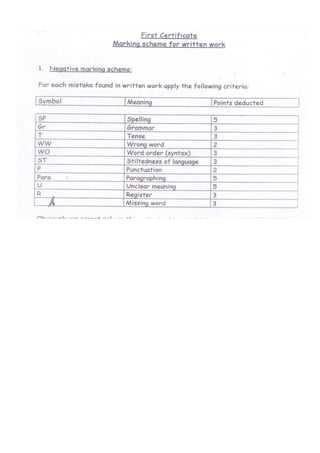 Writing mistakes first certificate of english b2 | PDF
