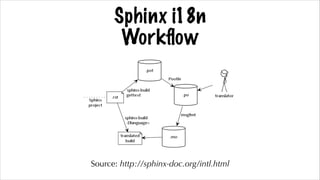 Writing multi-language documentation using Sphinx | PDF