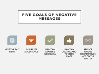 LIB300_Writing Negative Messages S1 | PPT