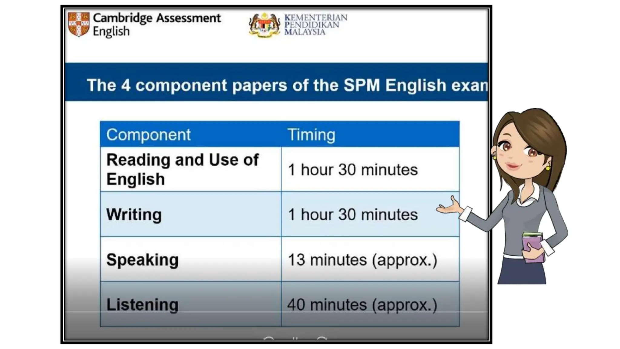 SPM PAPER 2, insights on Writing and Speaking by Teacher Kiran | PPTX