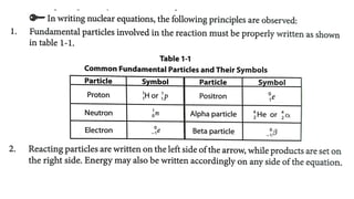 PHYSICAL SCIENCE WRITING NUCLEAR EQUATIONS.pdf