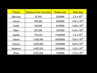 Writing numbers in Standard Form.ppt