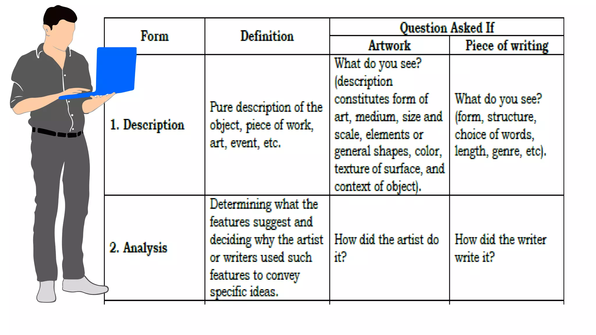 Writing Objective Review or Critique.pptx