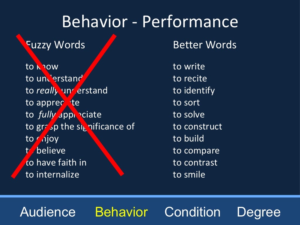 Writing Objectives writing-objectives