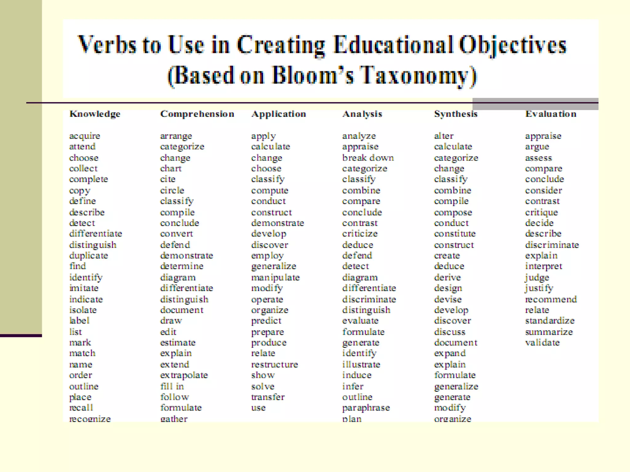 Writing objectives | PPT