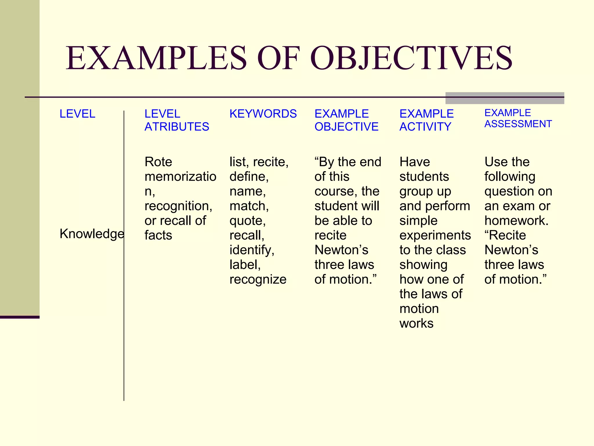 Writing objectives | PPT