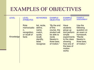 Writing objectives | PPT