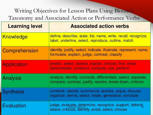 Writing Objectives Using Bloom s Taxonomy By Sohail Ahmed Writing Objectives Using Bloom s Taxonomy By Sohail Ahmed