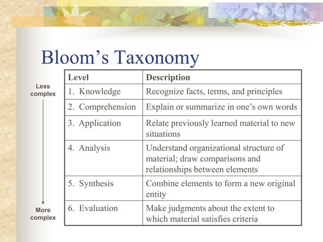 Writing Objects INSET aug29.ppt