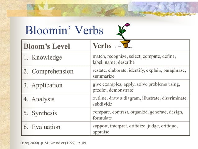 Writing Objects INSET aug29.ppt