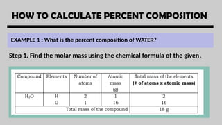 WRITING OF CHEMICAL FORMULA POWERPOINT.pptx