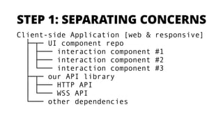 Writing Once: Multi-client code sharing in ReactJS | PPT