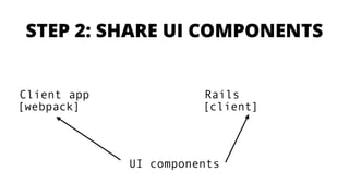 Writing Once: Multi-client code sharing in ReactJS | PPT