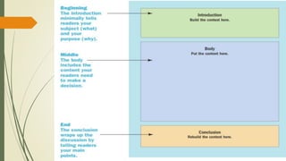 Technical Writing: Organisation and drafting of a document | PPTX