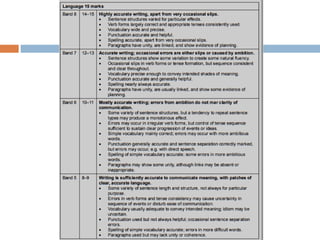 GCE O LEVEL Writing Paper | PPT