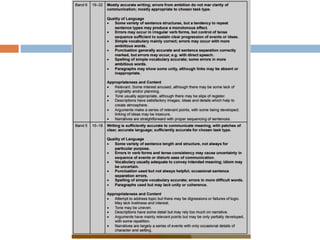 GCE O LEVEL Writing Paper | PPT