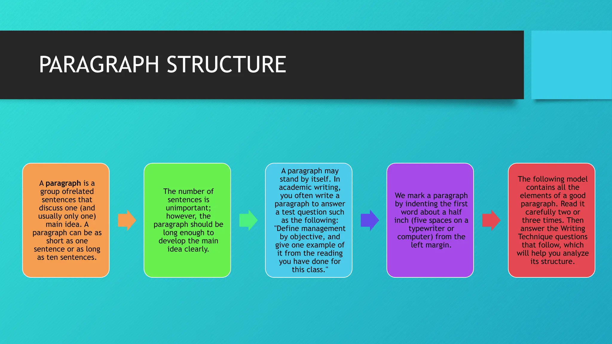 WRITING PARAGRAPH in English, topic sentence, supporting sentence | PPTX