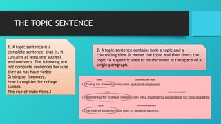 WRITING PARAGRAPH in English, topic sentence, supporting sentence | PPTX
