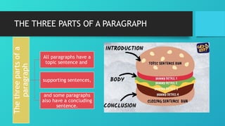 WRITING PARAGRAPH in English, topic sentence, supporting sentence | PPTX