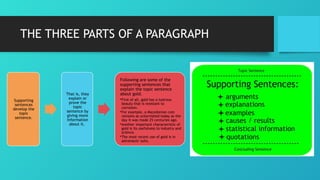 WRITING PARAGRAPH in English, topic sentence, supporting sentence | PPTX