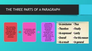 WRITING PARAGRAPH in English, topic sentence, supporting sentence | PPTX