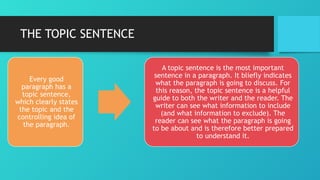 WRITING PARAGRAPH in English, topic sentence, supporting sentence | PPTX