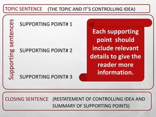 Writing paragraphs | PPT