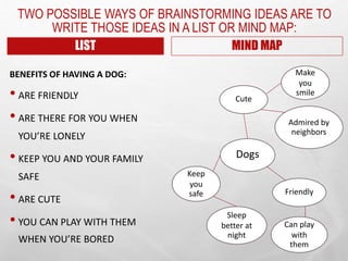 Writing paragraphs | PPT