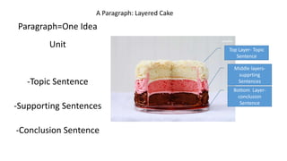 writing paragraphs.pptx