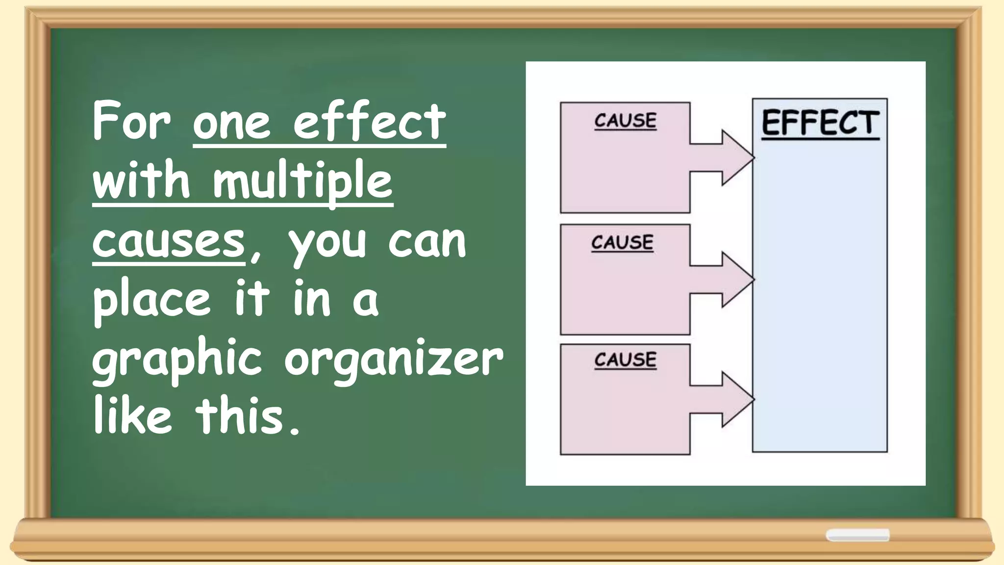 Writing Paragraphs Showing Cause and Effect.pptx