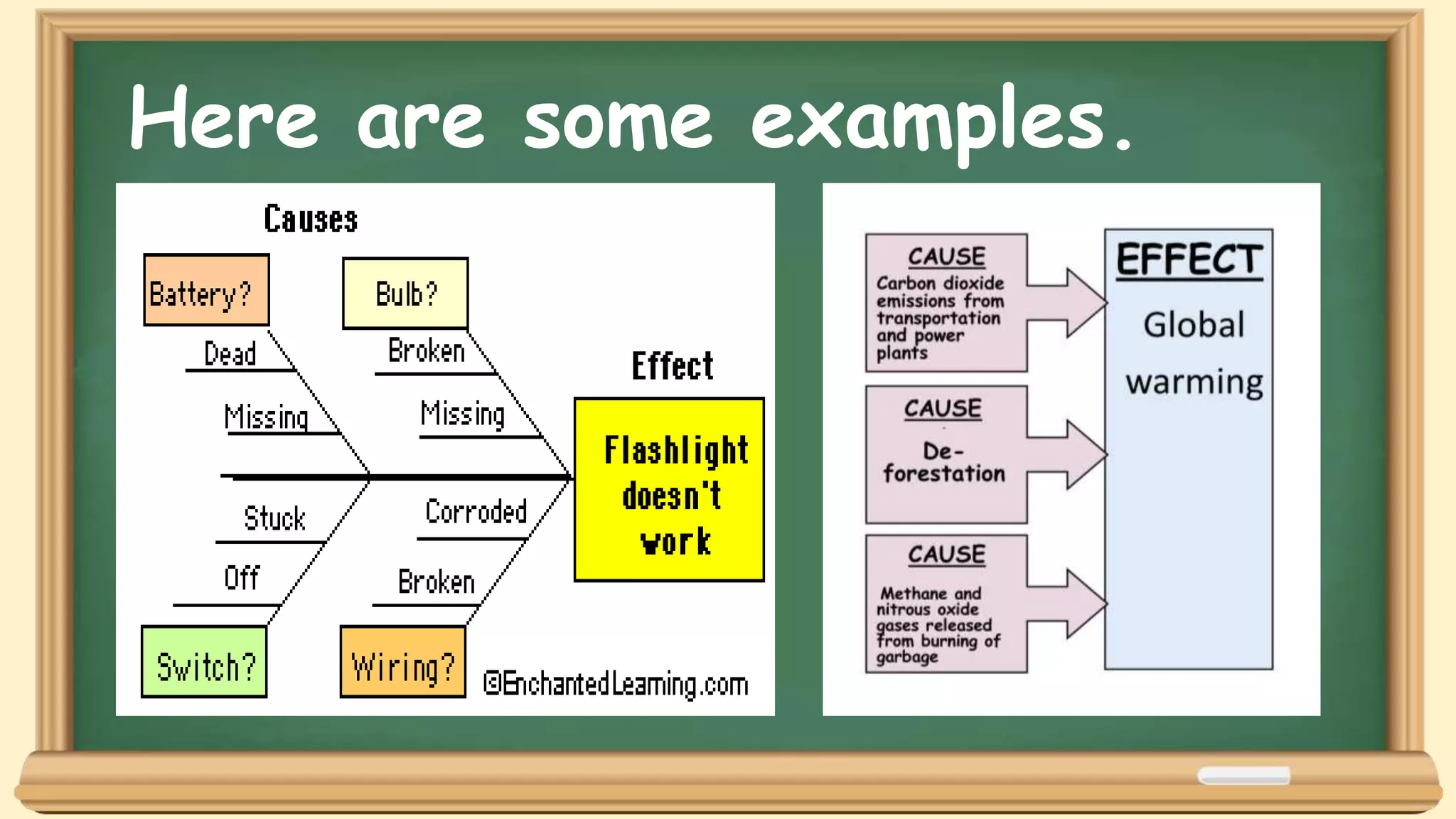 Writing Paragraphs Showing Cause and Effect.pptx