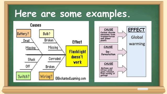 Writing Paragraphs Showing Cause and Effect.pptx