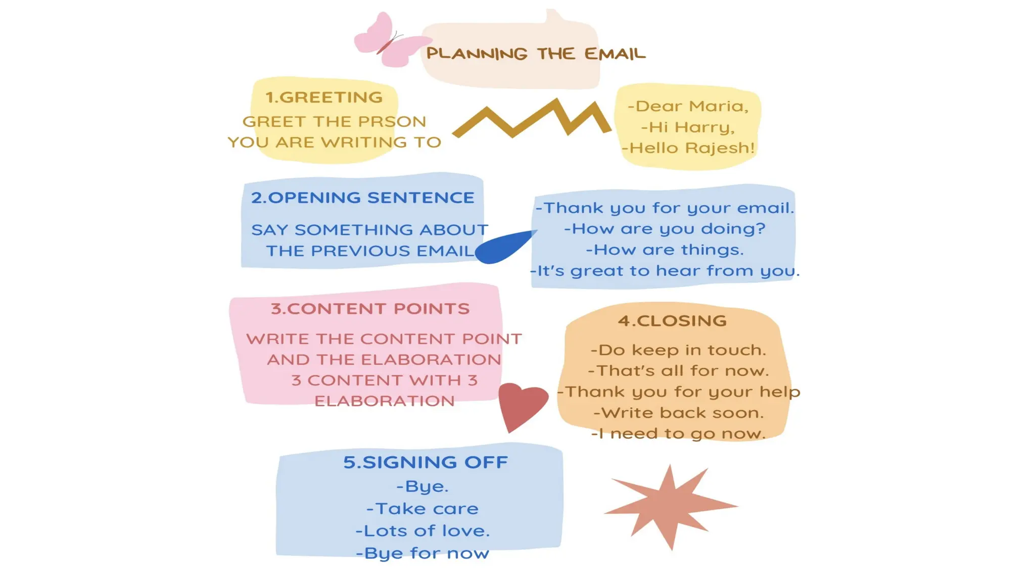 WRITING PART 1 EMAIL: READING PRACTICE (MODUL AKRAM) | PPTX
